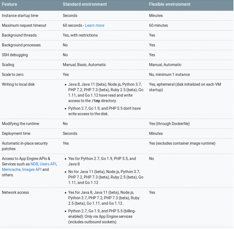 App Engine notes and resources | MarquinSmith