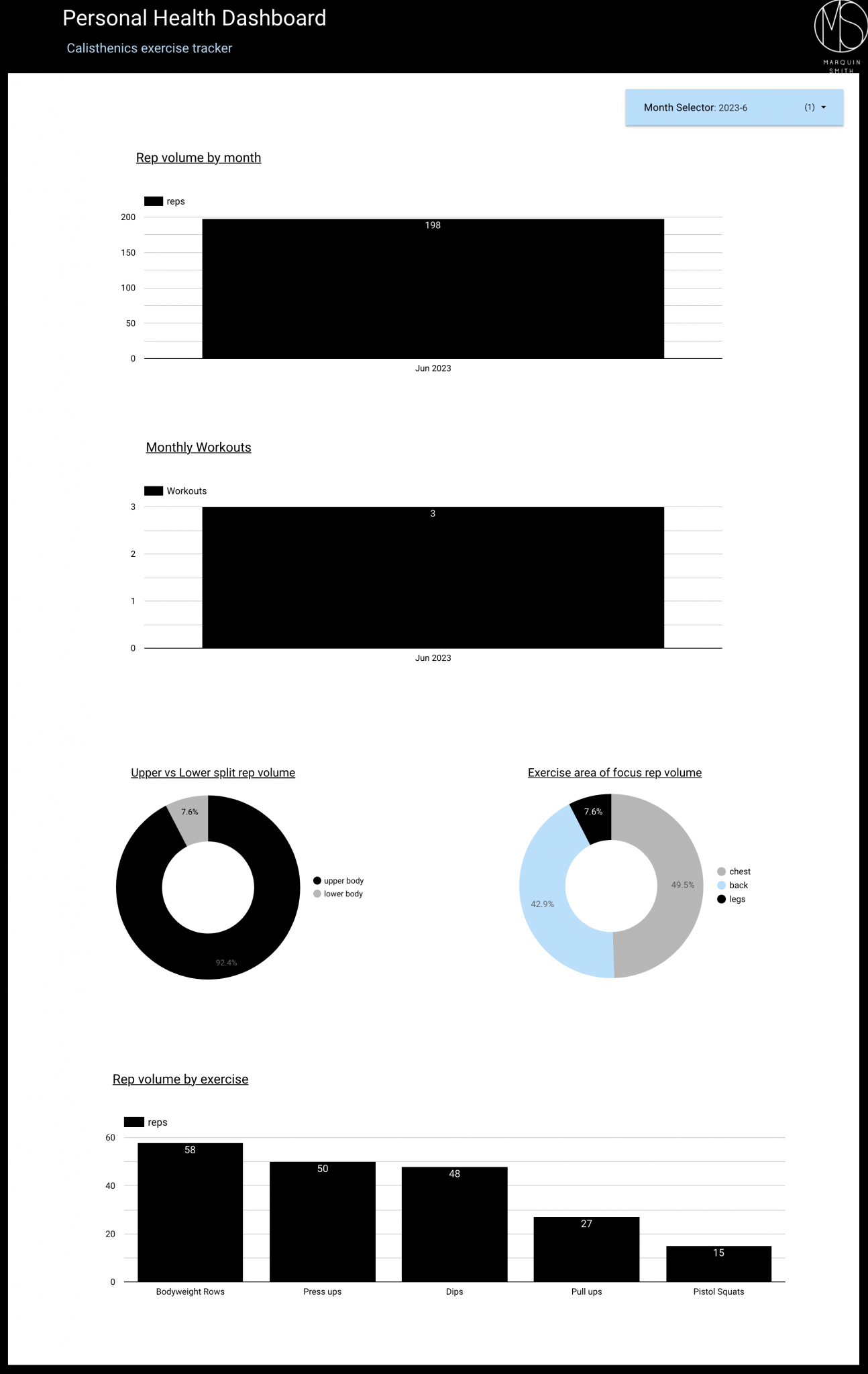 Physical Health Tracker – June 2023 | MarquinSmith