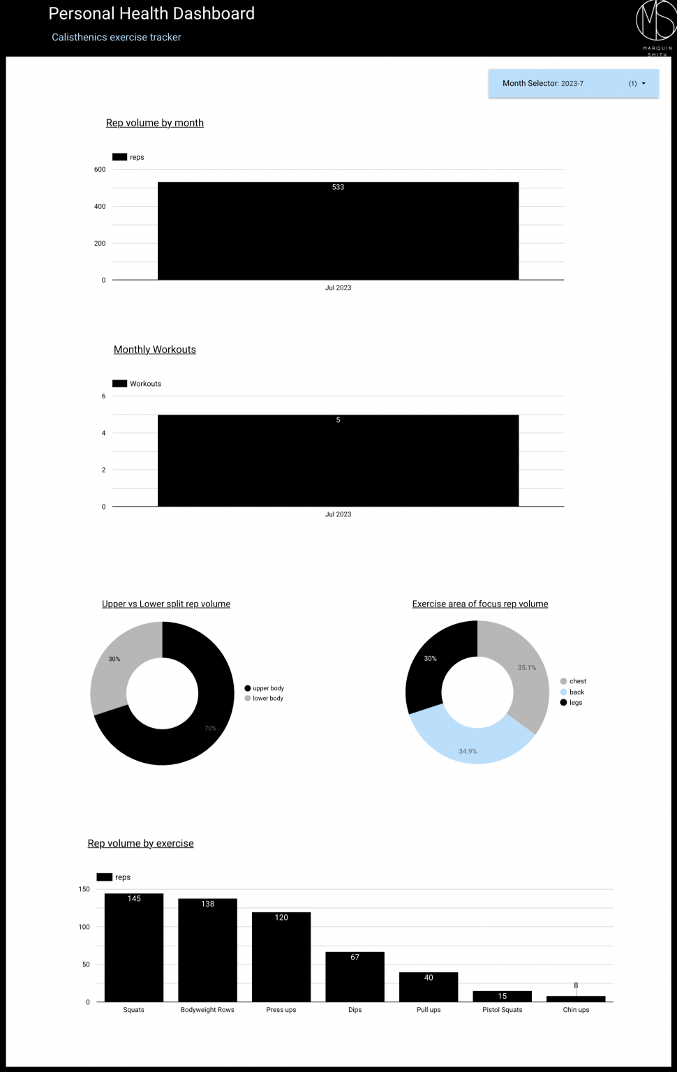 Physical Health Tracker – July 2023 | MarquinSmith