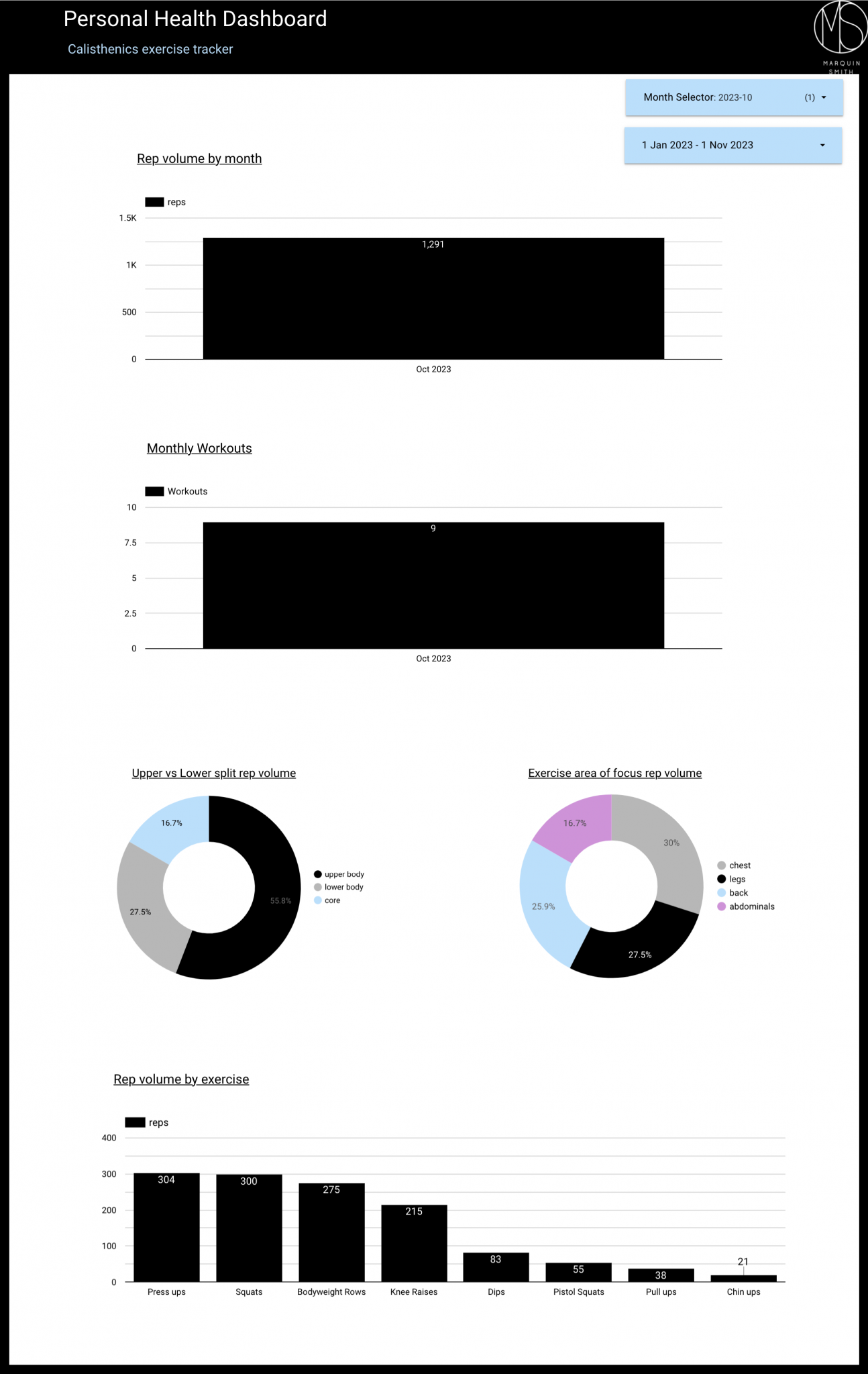 Physical Health Tracker – October 2023 | MarquinSmith