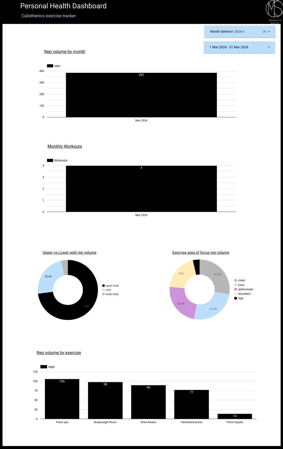 Physical Health Tracker – March 2024 | MarquinSmith