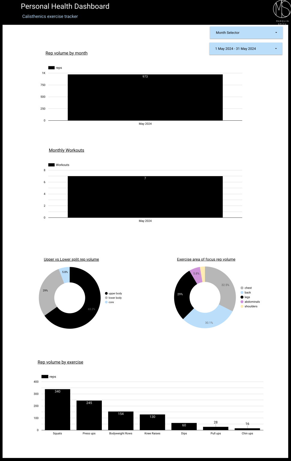 Physical Health Tracker – May 2024 | MarquinSmith