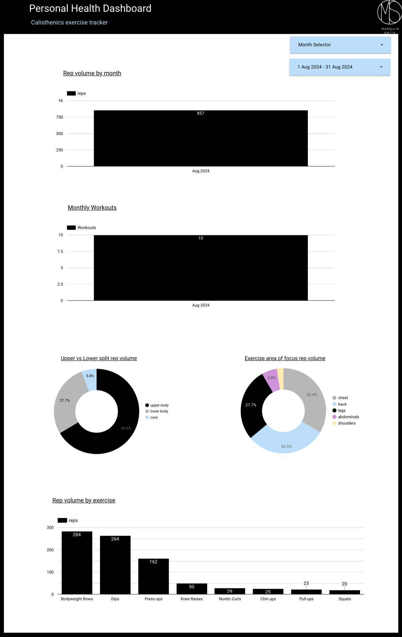 Physical Health Tracker – August 2024 | MarquinSmith