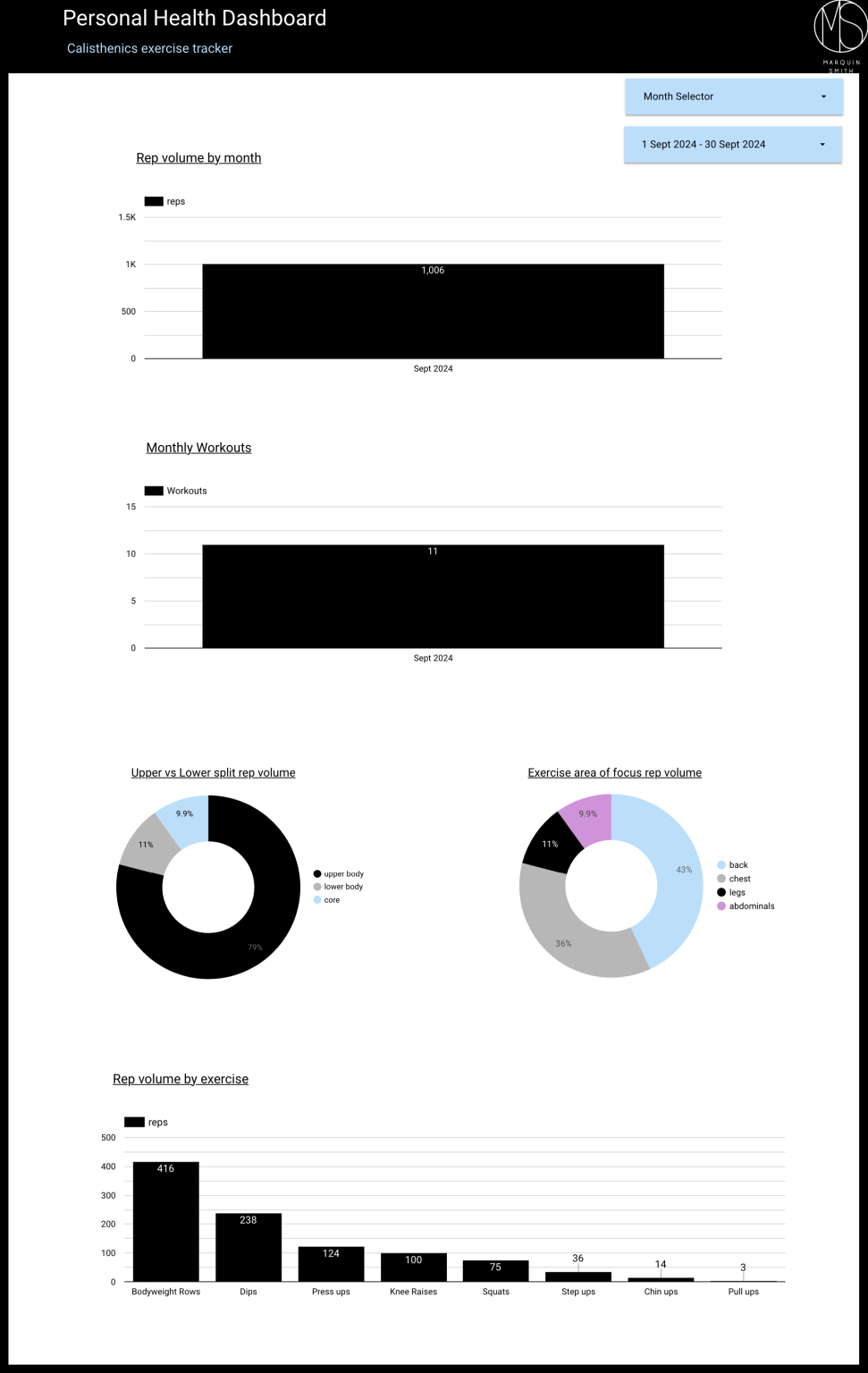 Physical Health Tracker – September 2024 | MarquinSmith
