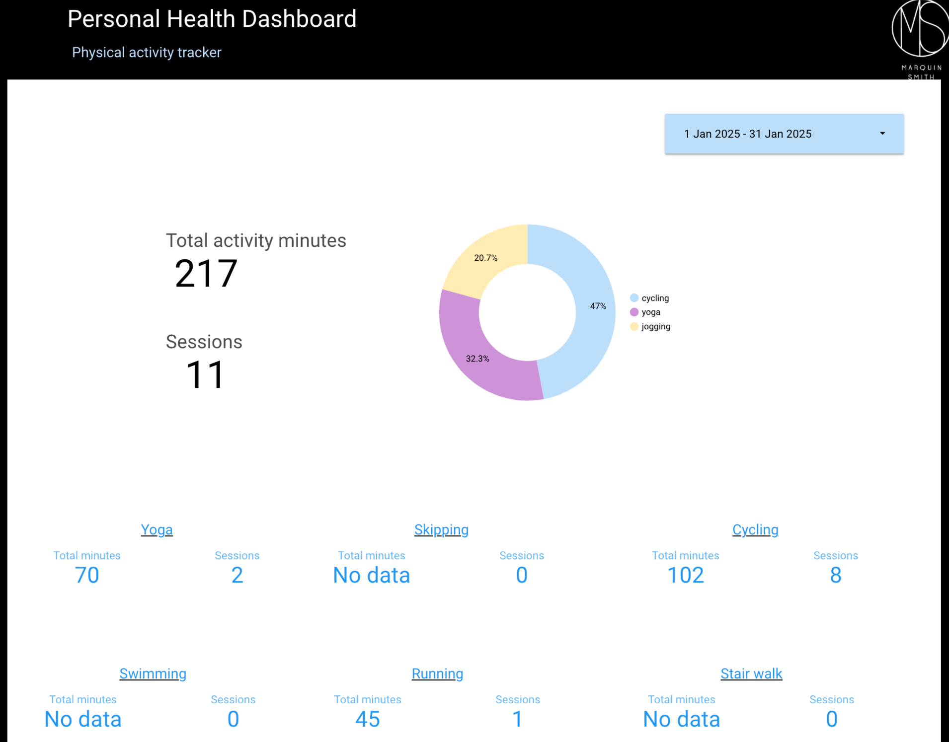 Personal-Health-›-Physical-activity – 202501 | MarquinSmith