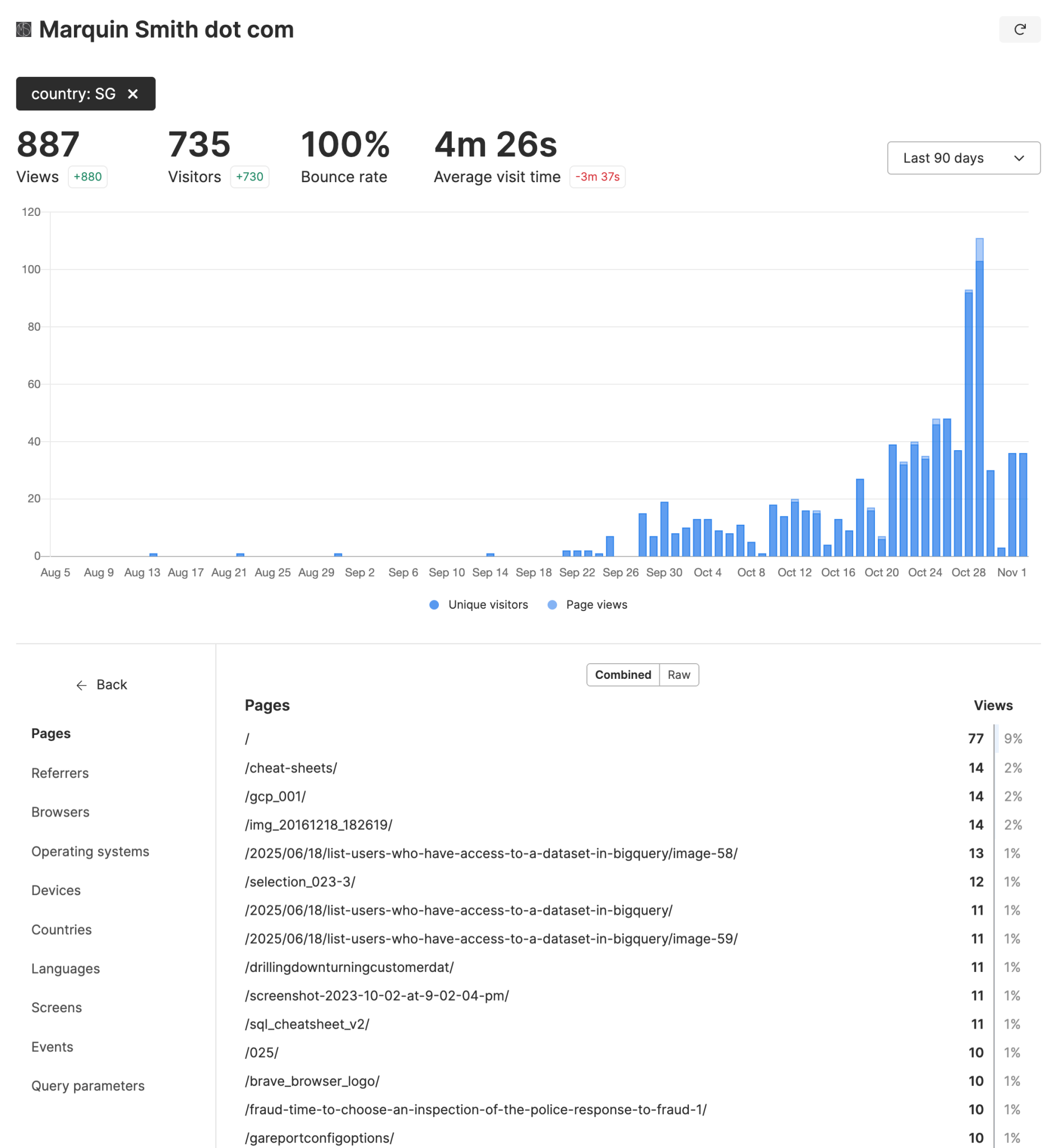 image | MarquinSmith